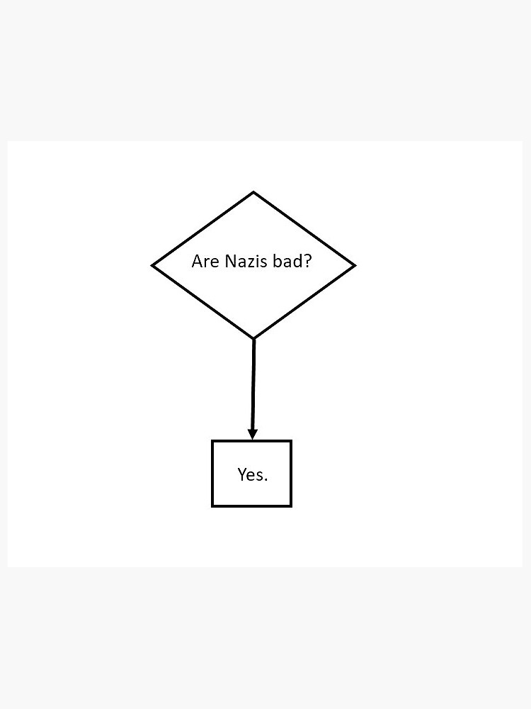 "nazis suck really bad: a flowchart" Sticker for Sale by inspiredcloth ...
