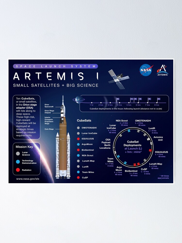 "NASA Artemis 1 Cubesats Infographic" Poster for Sale by miles854 ...