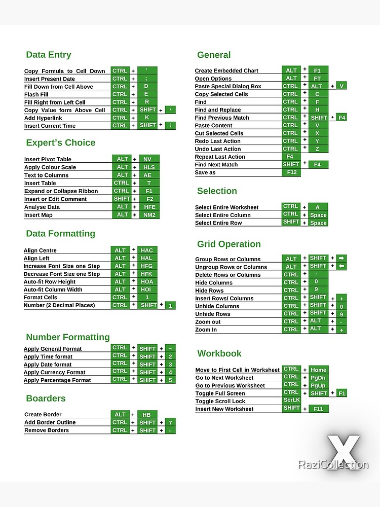 "Excel Shortcuts White and Black" Greeting Card for Sale by ...