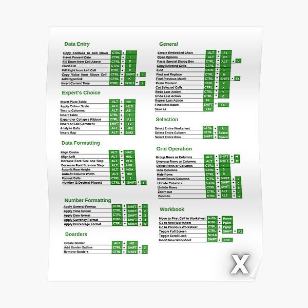 "Excel Shortcuts White and Black" Poster for Sale by RaziCollection ...