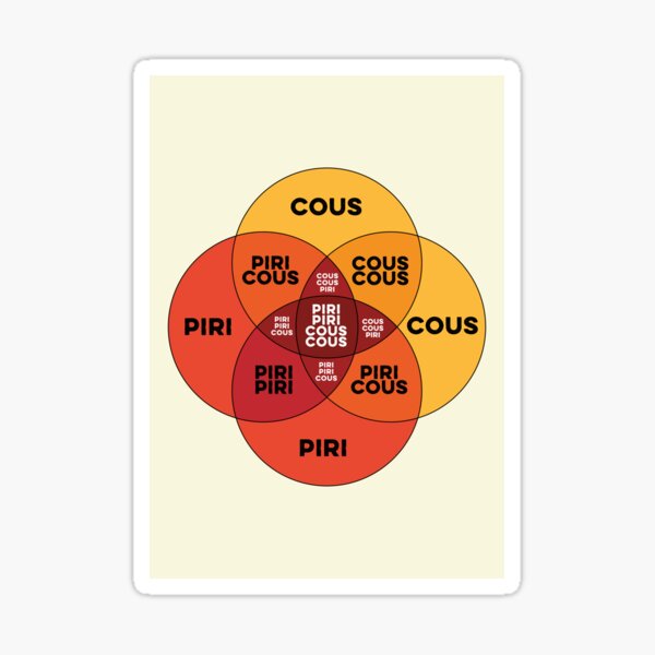 "Piri Piri Cous Cous" Sticker by Wildyles | Redbubble