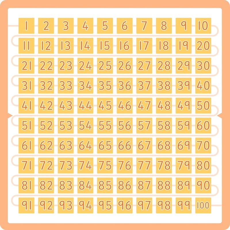 "Hundred Square for Your Classroom" by teacherled | Redbubble