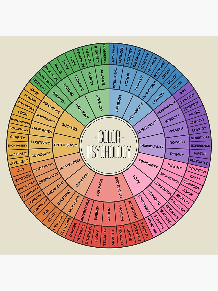 Color Psychology Premium Matte Vertical Poster sold by Polish | SKU ...