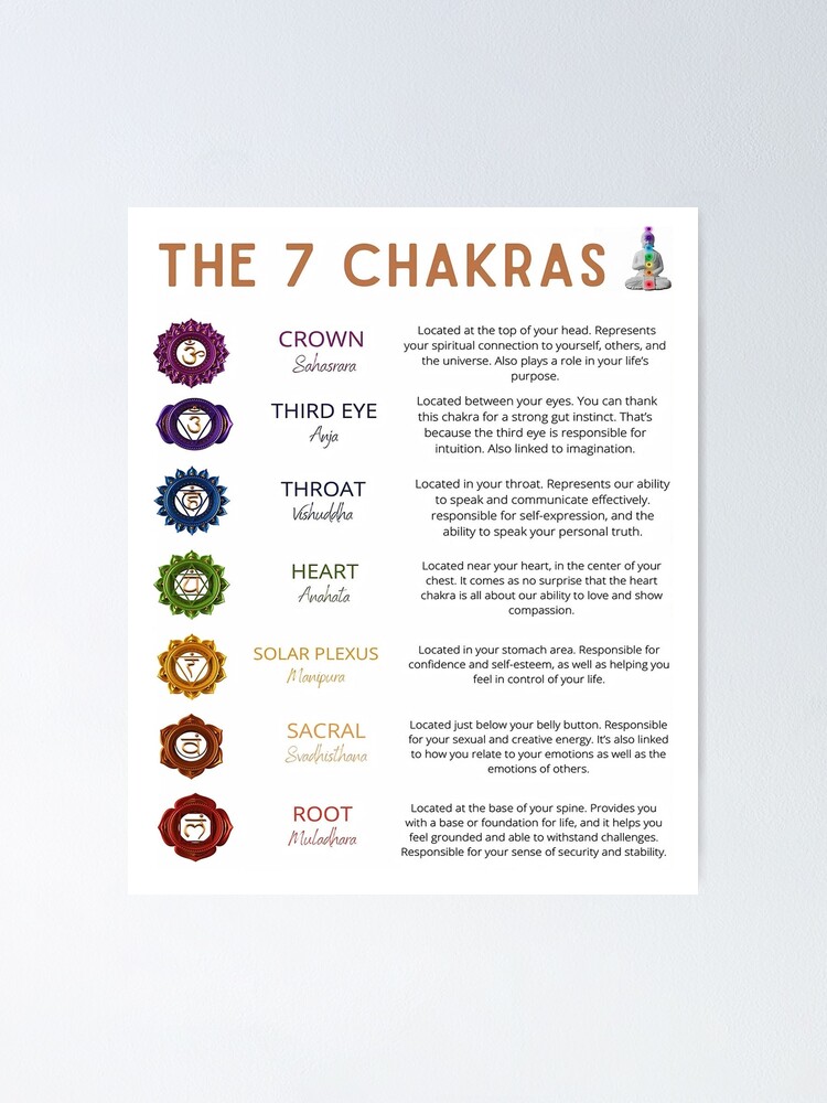 "7 Chakras Knowledge" Poster for Sale by GunillaBlau | Redbubble