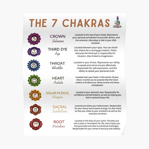"7 Chakras Knowledge" Poster for Sale by GunillaBlau | Redbubble