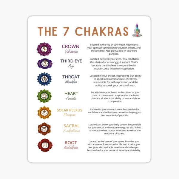 "7 Chakras Knowledge" Sticker for Sale by GunillaBlau | Redbubble