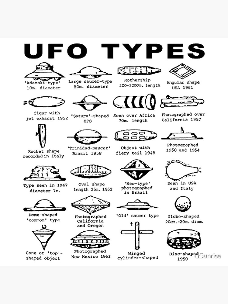 "UFO Types" Framed Art Print for Sale by GSunrise | Redbubble