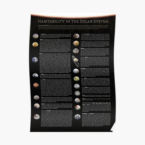 "Habitability in the Solar System infographic!" Poster for Sale by ...