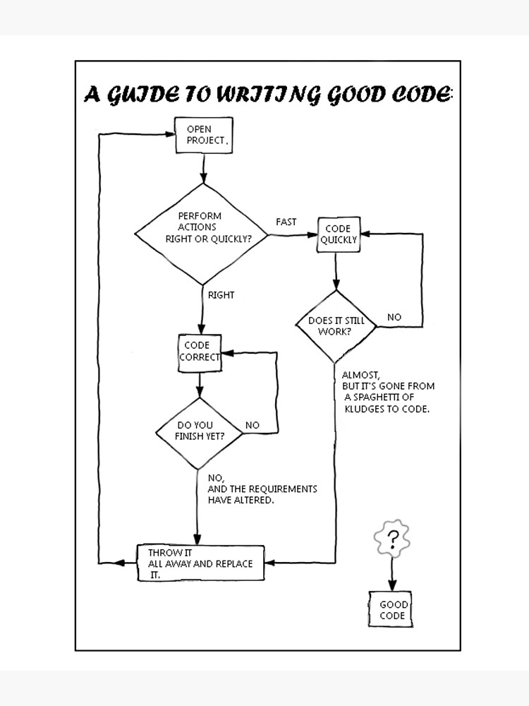 "xkcd clever &slightly Stickers" Sticker for Sale by HeraTestshop ...