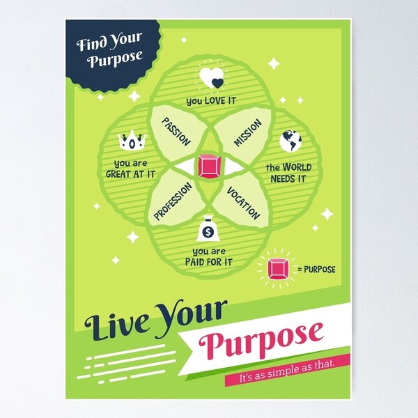 "Find Your Purpose, Live Your Purpose - Motivational Inspiration Poster ...