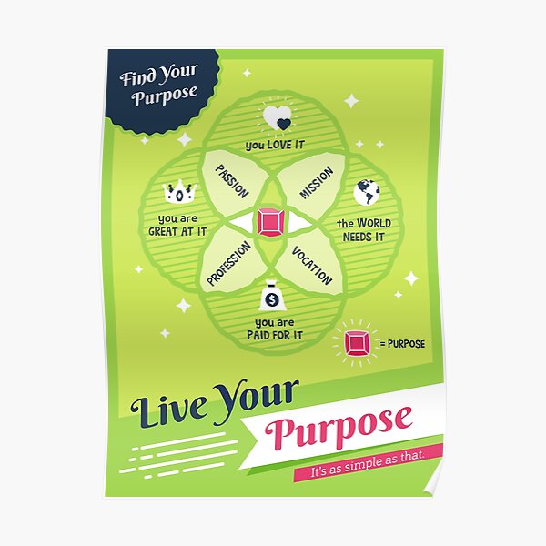 "Find Your Purpose, Live Your Purpose - Motivational Inspiration Poster ...