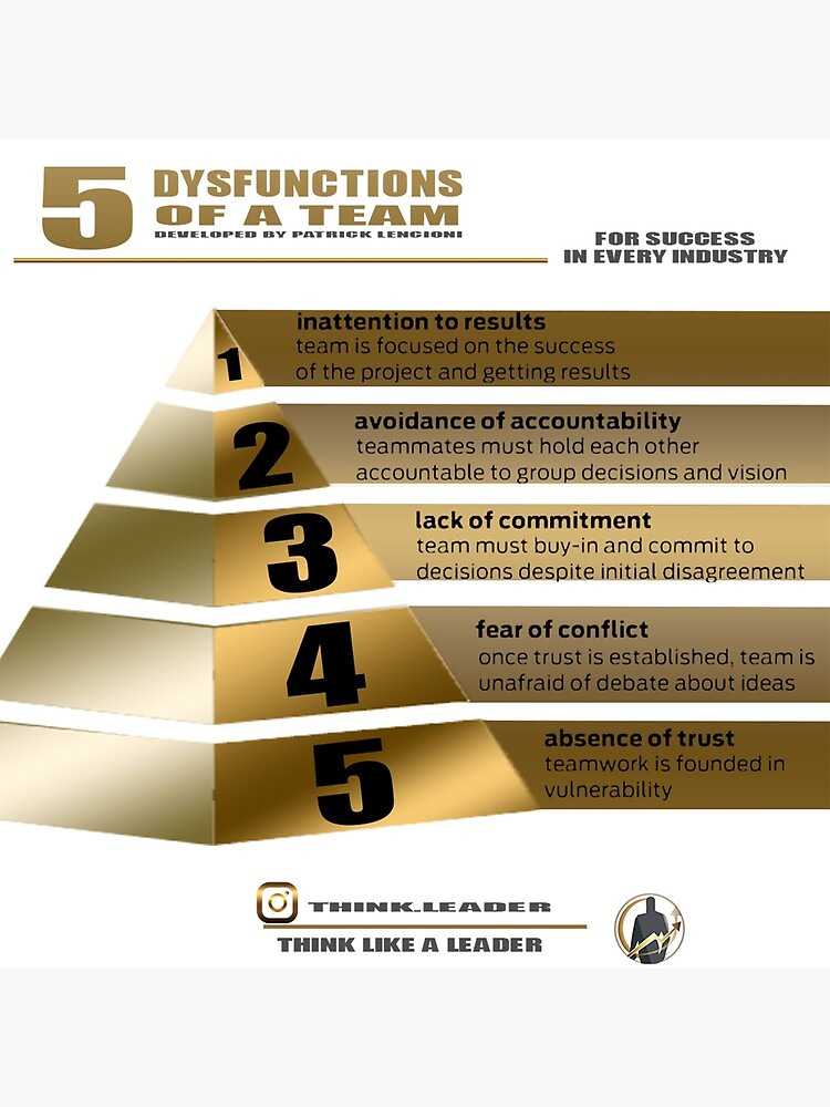 "5 Dysfunctions of a Team" Poster for Sale by thinkleader2000 | Redbubble