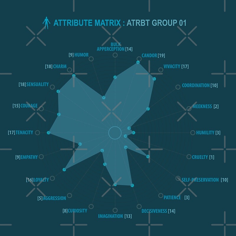 "WestWorld - Attribute Matrix" by ao01 | Redbubble