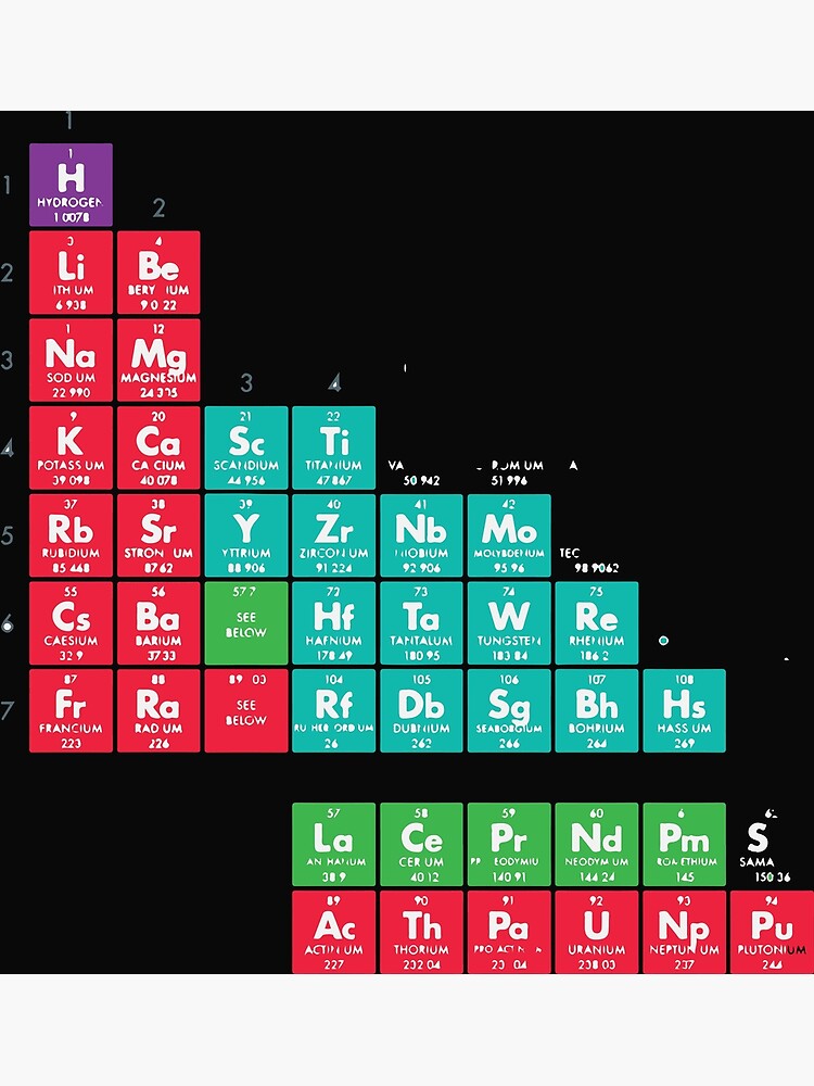 "Periodic Table of the elements" Photographic Print for Sale by ...