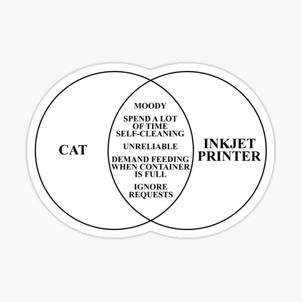 "Cat = Inkjet printer" Sticker for Sale by SillyTees | Redbubble