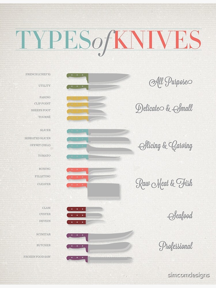 "Types of Knives Infographic" Poster by simcomdesigns | Redbubble