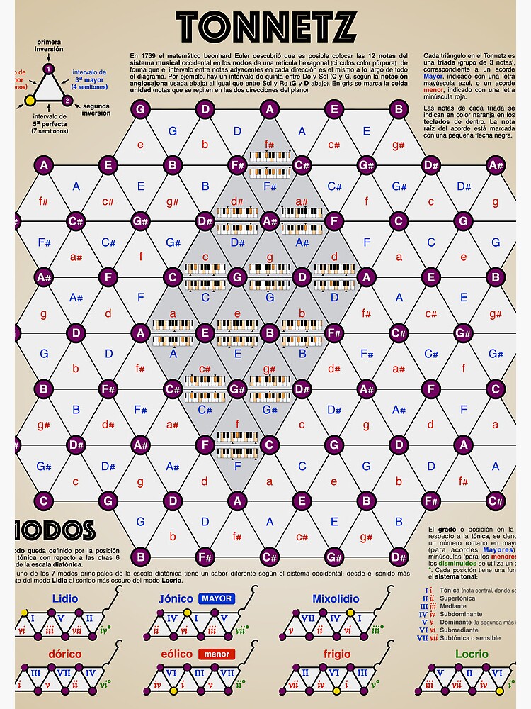 Cuaderno de espiral «Tonnetz - gold (ESPAÑOL): representación visual de ...