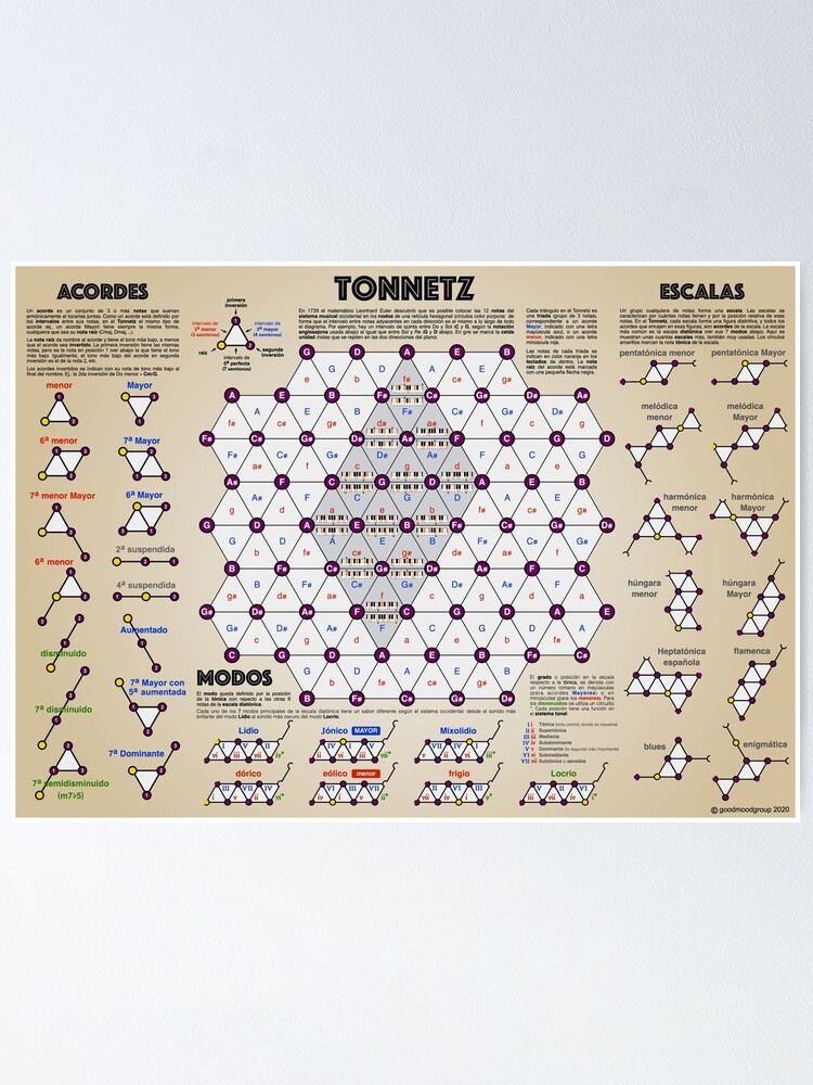 "Tonnetz - gold (SPANISH): a visual representation of chords and scales ...