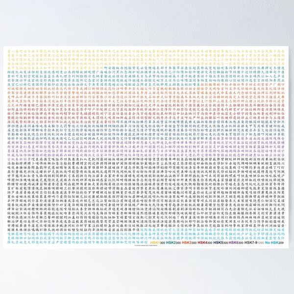 "HSK1-9 A Full List with all the Hanzi" Poster for Sale by Adibto ...