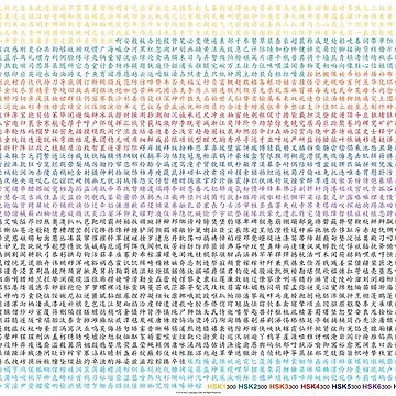 "HSK1-9 A Full List with all the Hanzi" Poster for Sale by Adibto ...