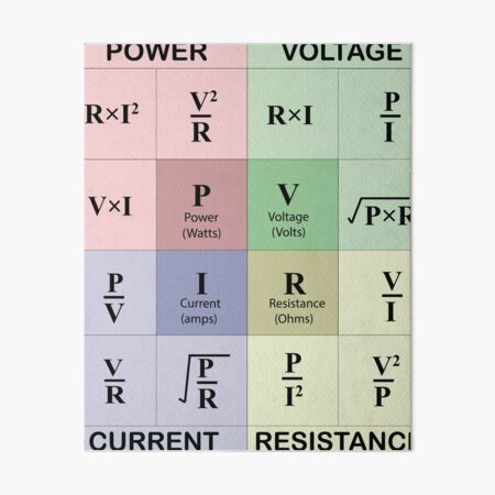 "Stickers of Ohm’s Law Calculator, Electrical Power formula wheel for ...