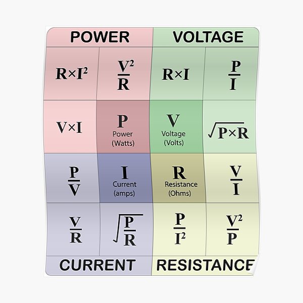 "Stickers of Ohm’s Law Calculator, Electrical Power formula wheel for ...