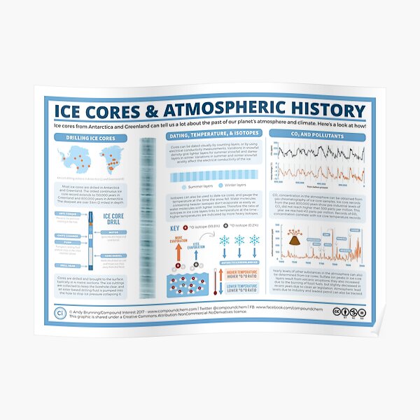 "Ice Core Chemistry & Atmospheric History" Poster for Sale by ...