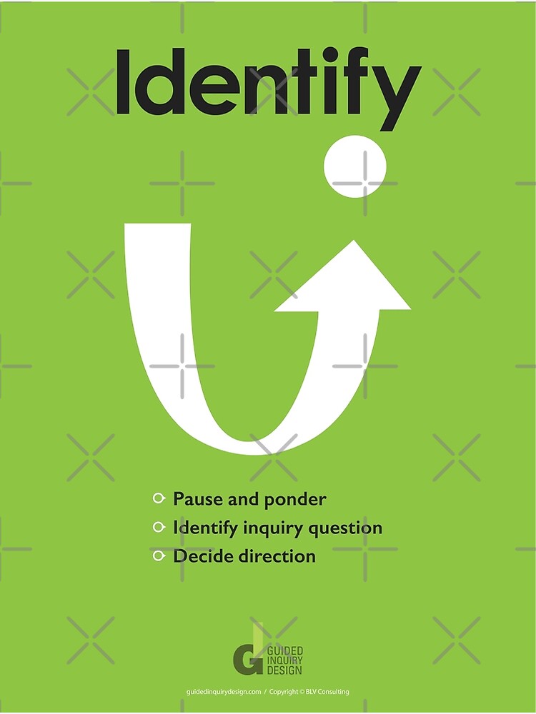 Identify Phase of Guided Inquiry Design Process Poster with bullets ...