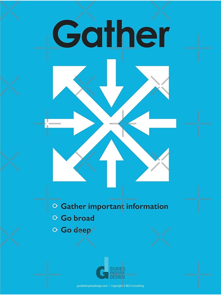 "Gather Phase of Guided Inquiry Design Process Poster with bullets ...