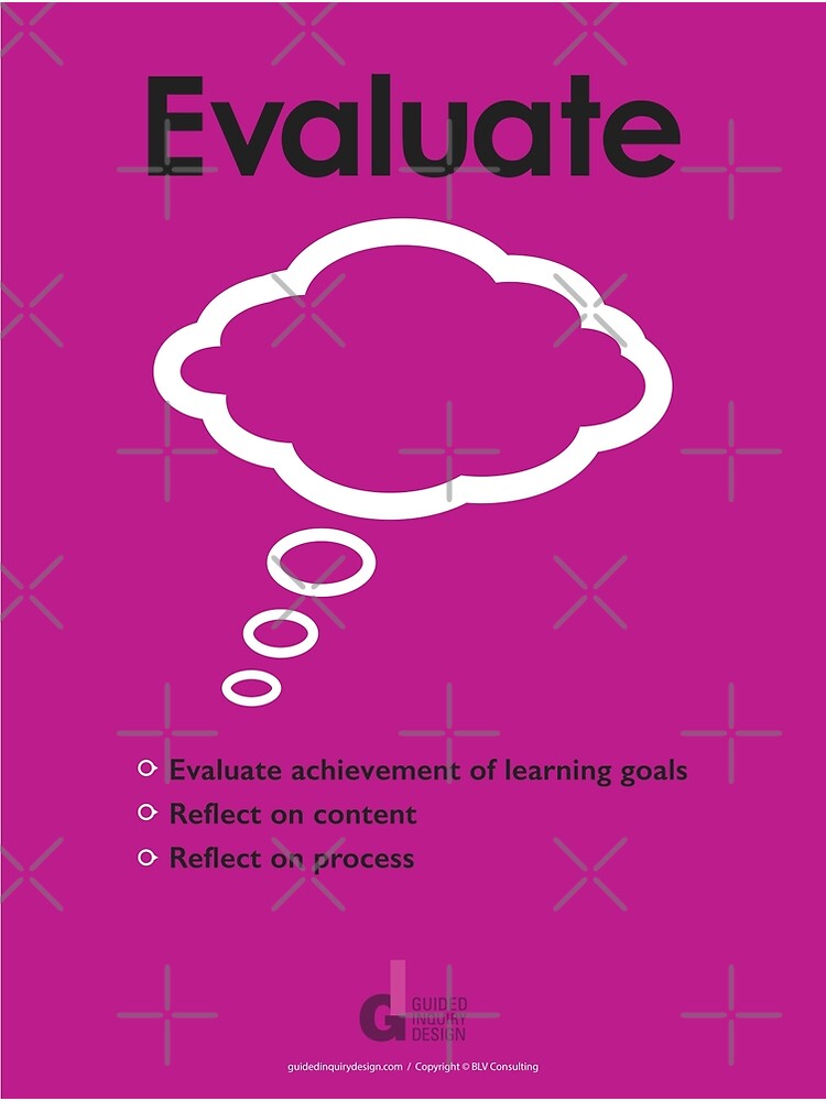 Lienzo «Evaluar la fase del proceso de diseño de la consulta guiada ...