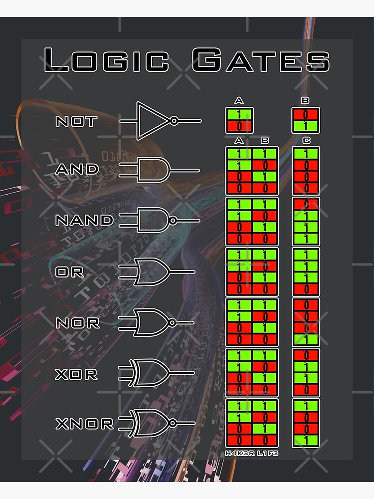 "Logic Gates" Poster for Sale by LostintheNoise9 | Redbubble
