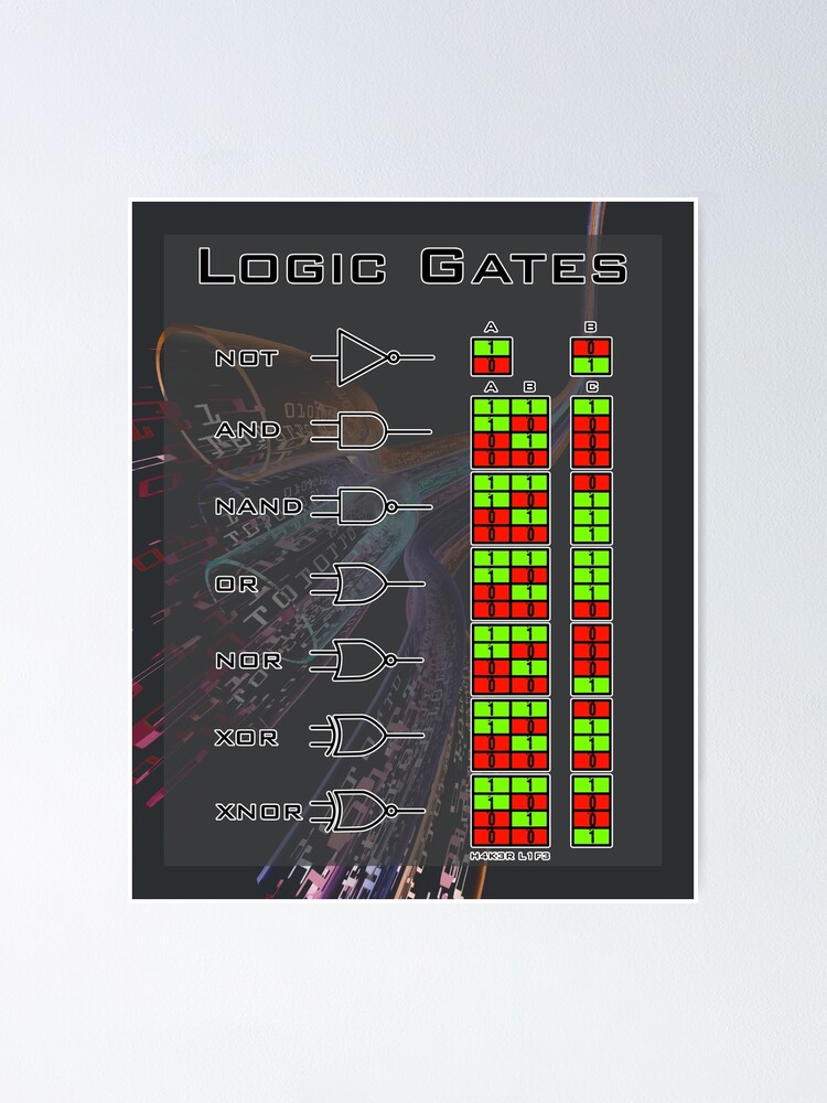 "Logic Gates" Poster for Sale by LostintheNoise9 | Redbubble