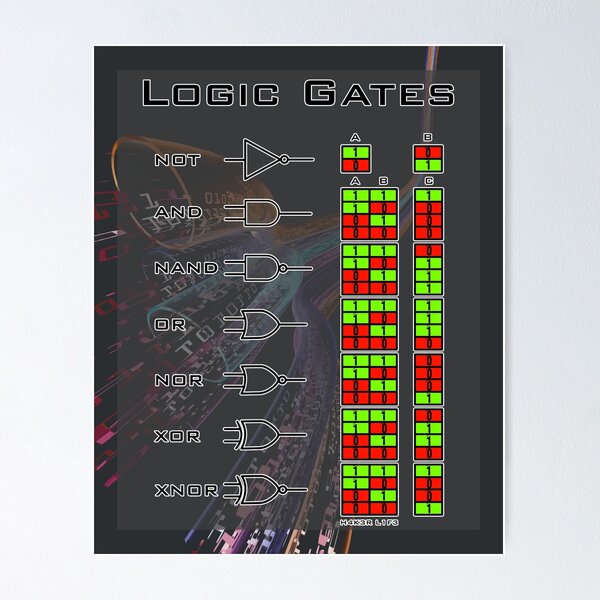 "Logic Gates" Poster for Sale by LostintheNoise9 | Redbubble