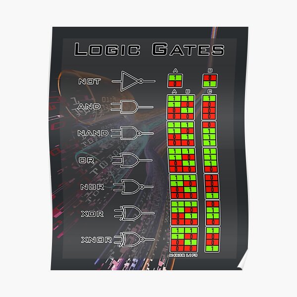 "Logic Gates" Poster for Sale by LostintheNoise9 | Redbubble