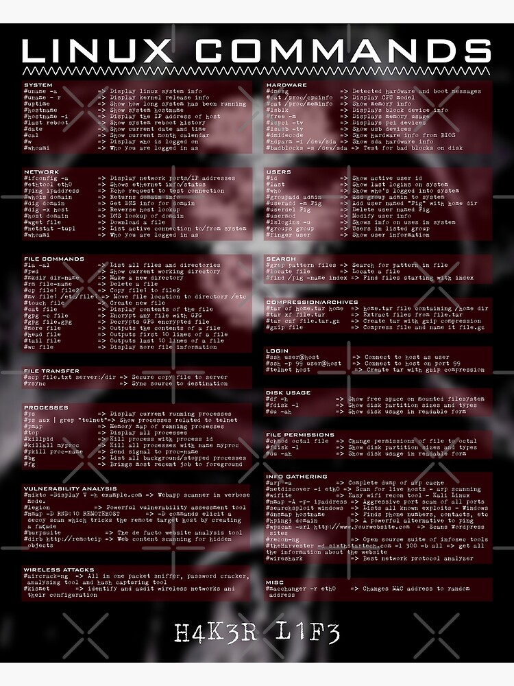 "Linux Commands" Poster for Sale by LostintheNoise9 | Redbubble