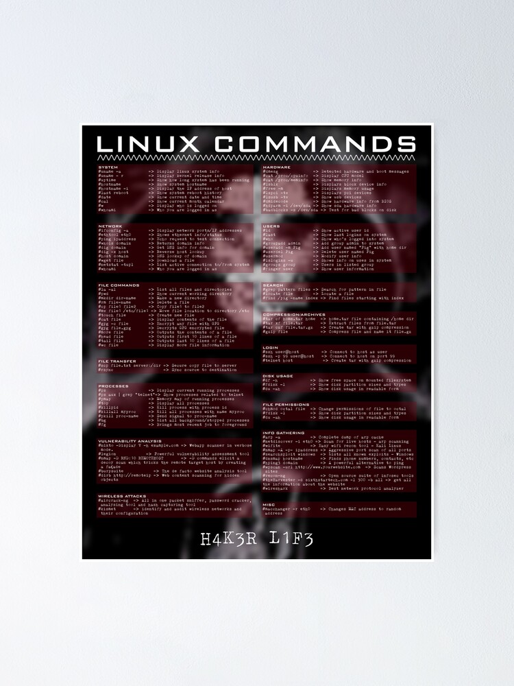 "Linux Commands" Poster for Sale by LostintheNoise9 | Redbubble