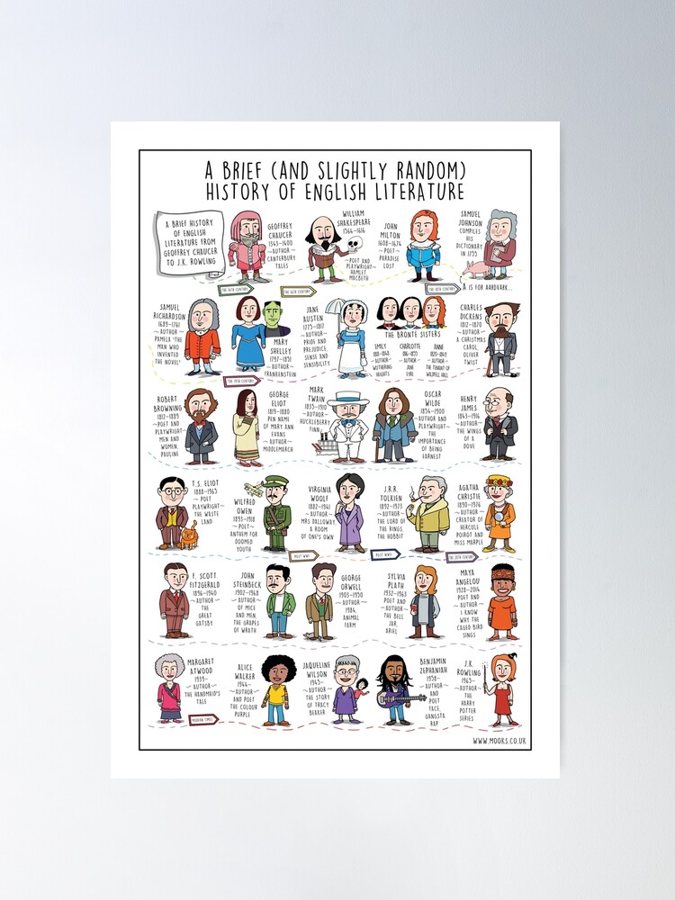 English Literature Posters