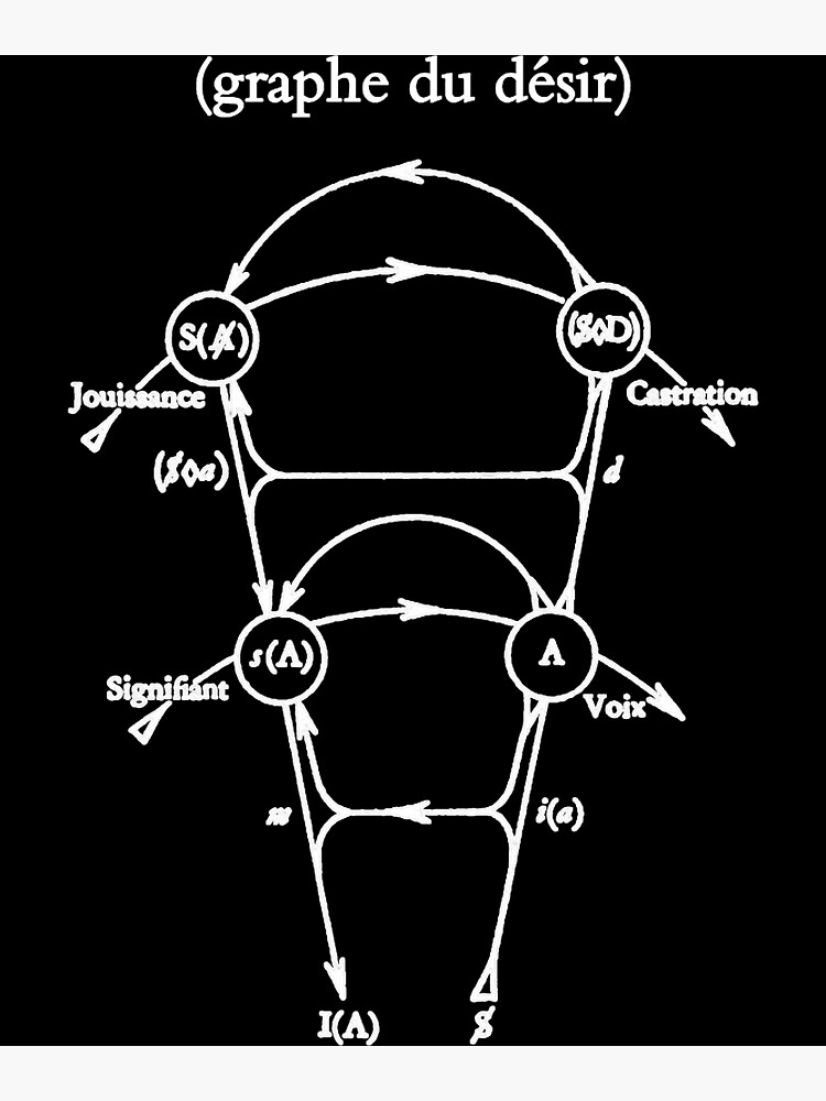 "Lacan's Graph of Desire Classic " Poster for Sale by JOSEPHHOOK ...