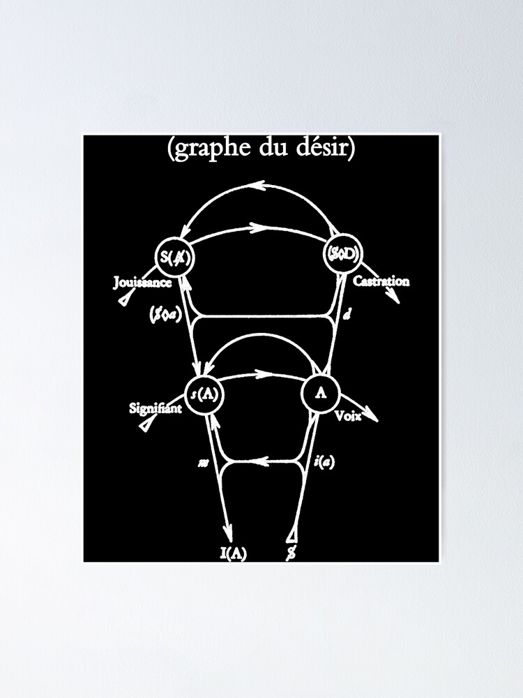 "Lacan's Graph of Desire Classic " Poster for Sale by JOSEPHHOOK ...
