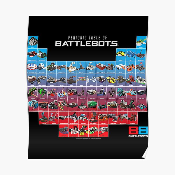 Póster «BattleBots Tabla Periódica De BattleBots» de intentspeculati | Redbubble