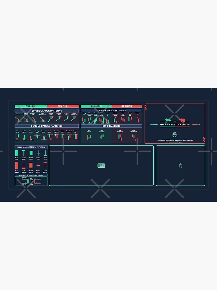 "Trading Candlestick Patterns" Mouse Pad for Sale by qwotsterpro ...