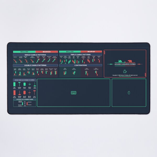 "Trading Candlestick Patterns" Mouse Pad for Sale by qwotsterpro ...