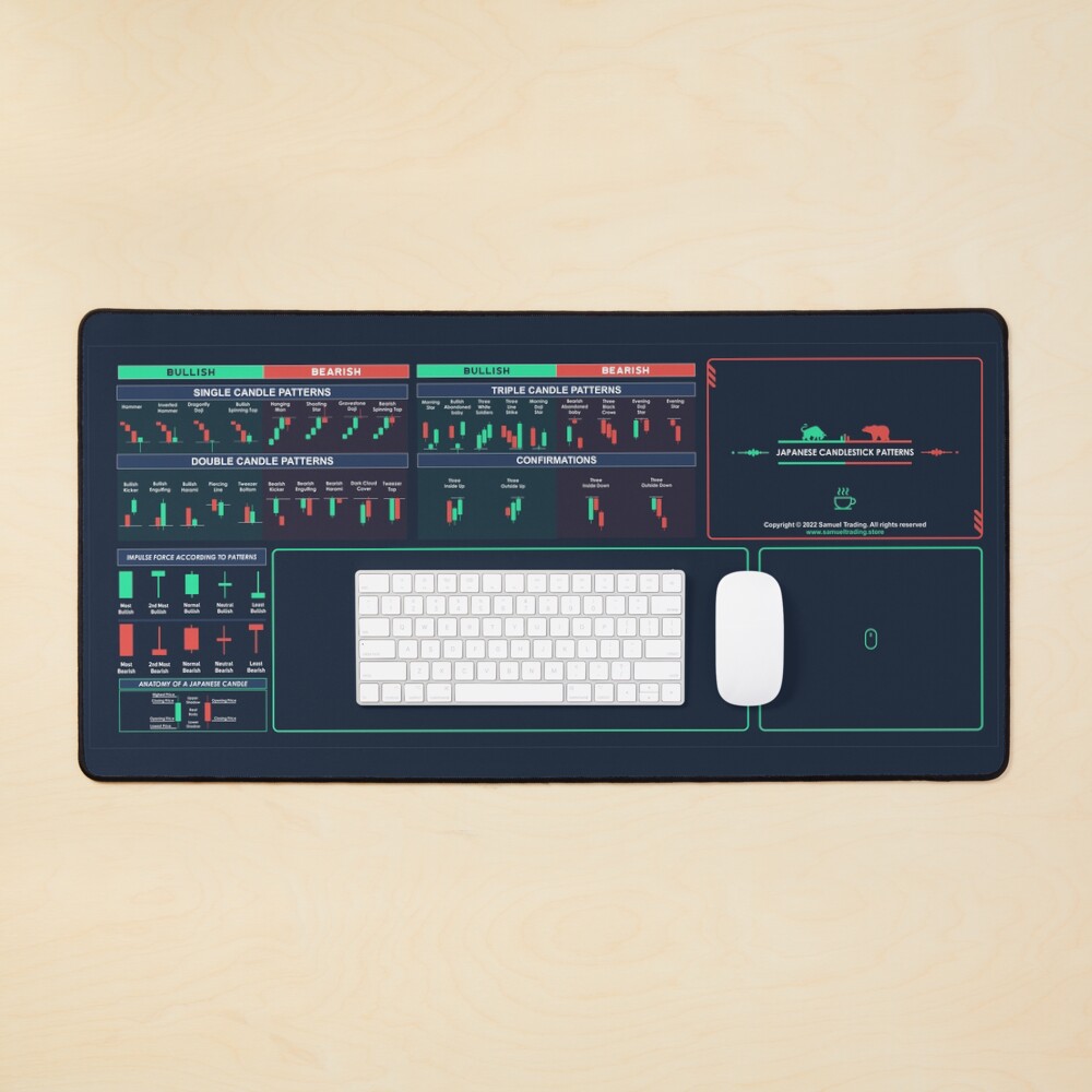 "Trading Candlestick Patterns" Mouse Pad for Sale by qwotsterpro ...
