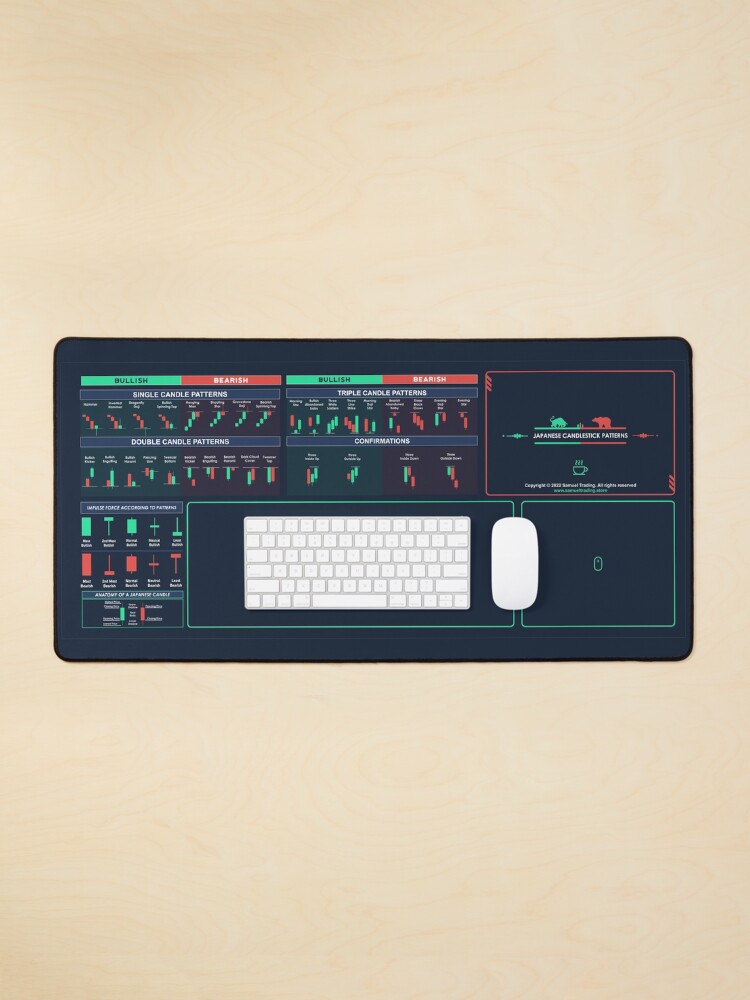 "Trading Candlestick Patterns" Mouse Pad for Sale by qwotsterpro ...