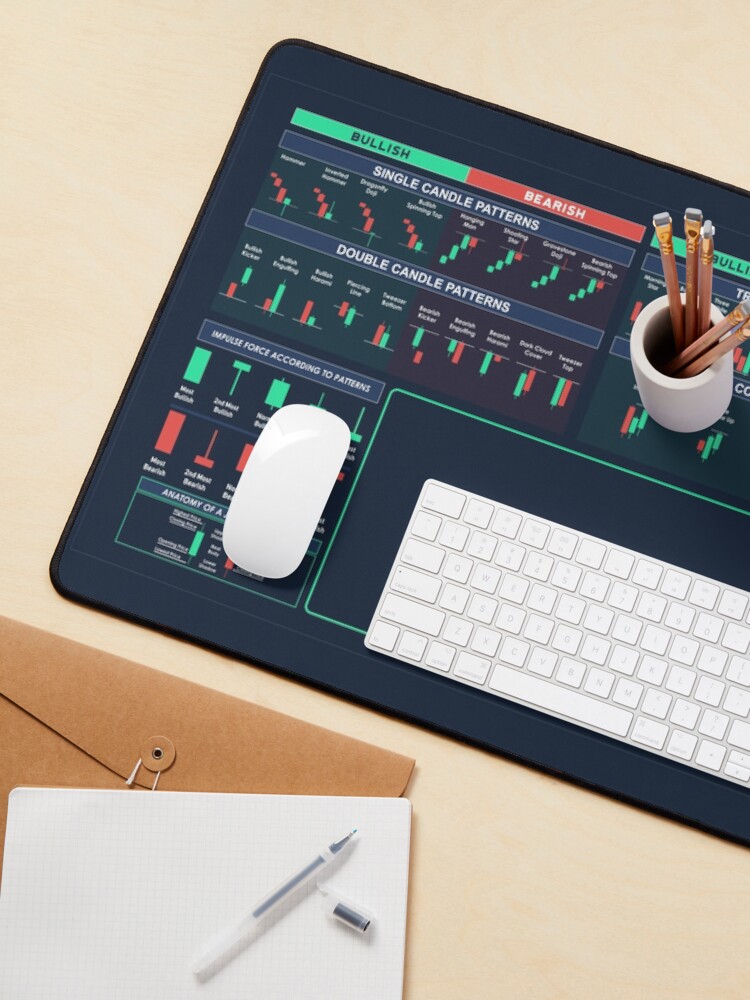 "Trading Candlestick Patterns" Mouse Pad for Sale by qwotsterpro ...