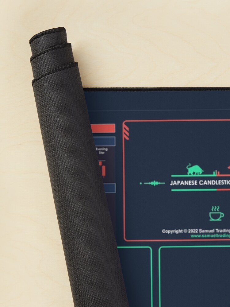 "Trading Candlestick Patterns" Mouse Pad for Sale by qwotsterpro ...