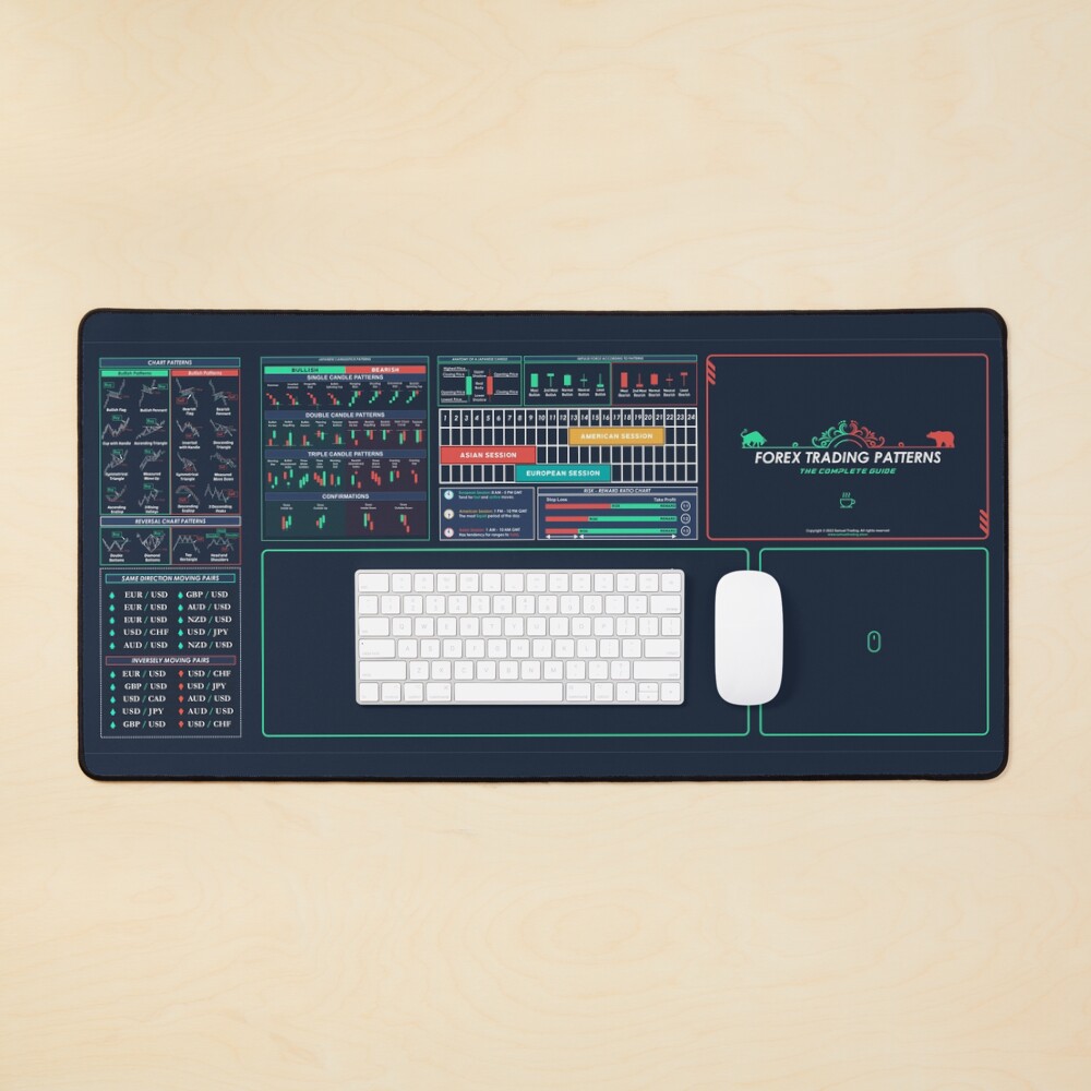 "Forex Trading Patterns - The Complete Guide" Mouse Pad for Sale by ...