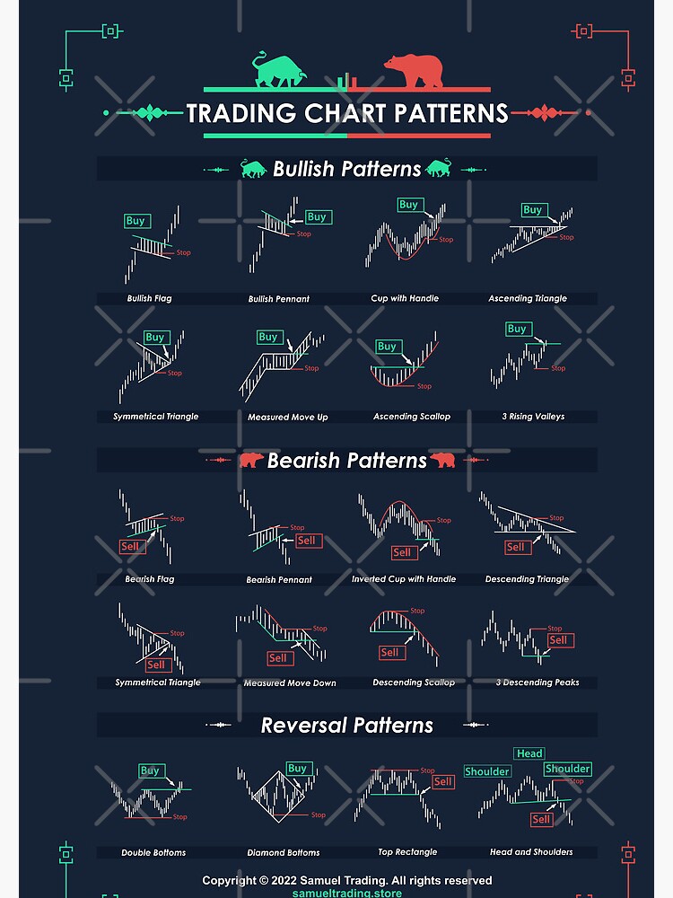 "Trading Chart Patterns" Spiral Notebook for Sale by qwotsterpro ...