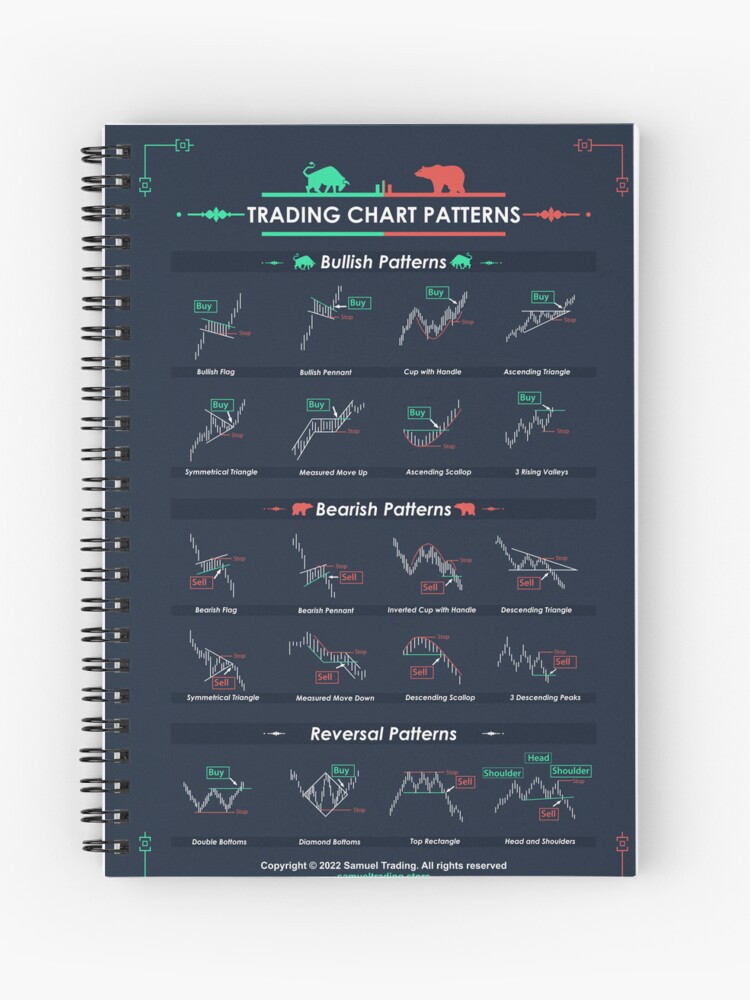 "Trading Chart Patterns" Spiral Notebook for Sale by qwotsterpro ...