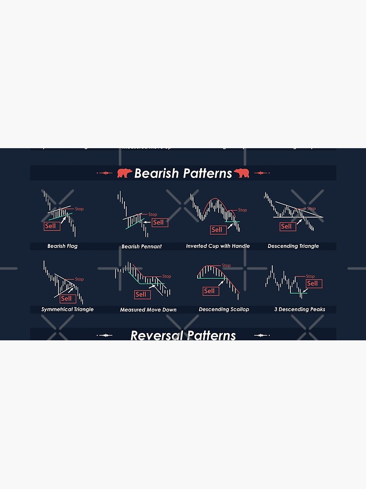 "Trading Chart Patterns" Mouse Pad for Sale by qwotsterpro | Redbubble